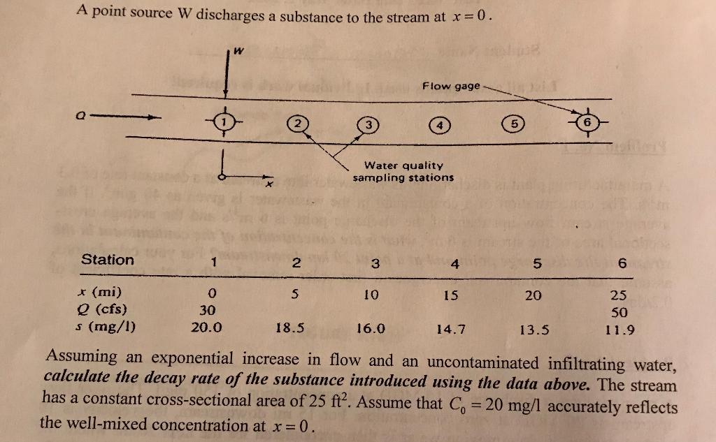 A point source W discharges a substance to the stream | Chegg.com