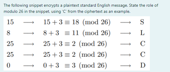 The following snippet encrypts a plaintext standard | Chegg.com