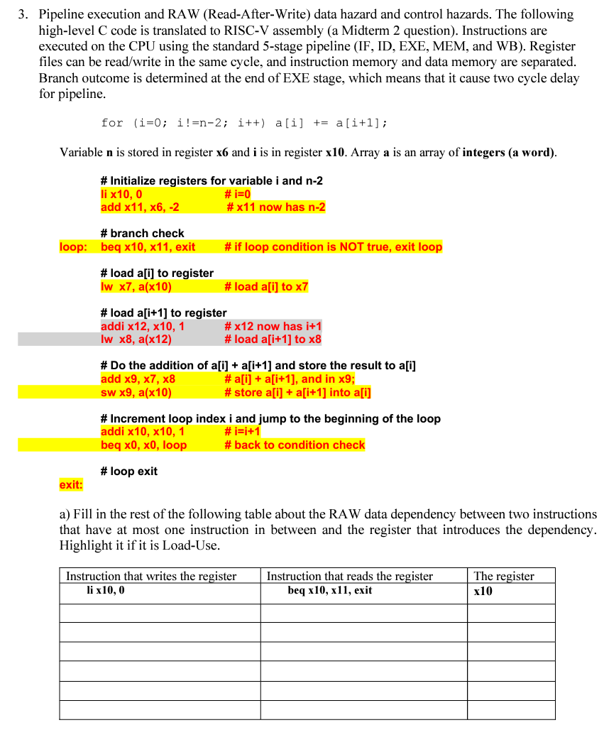 Pipeline execution and RAW (Read-After-Write) data | Chegg.com