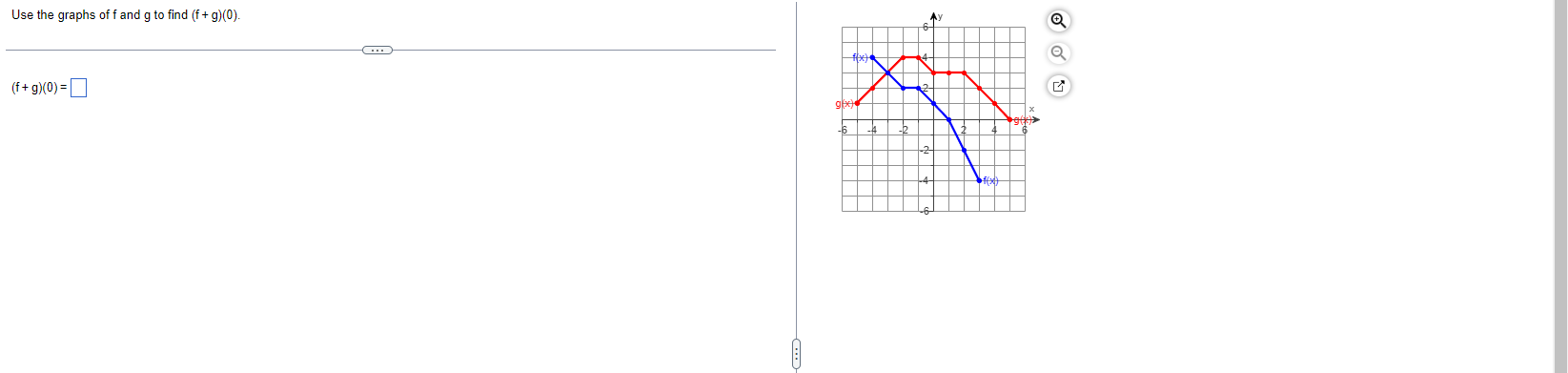 Solved Graph the following function by starting with a | Chegg.com