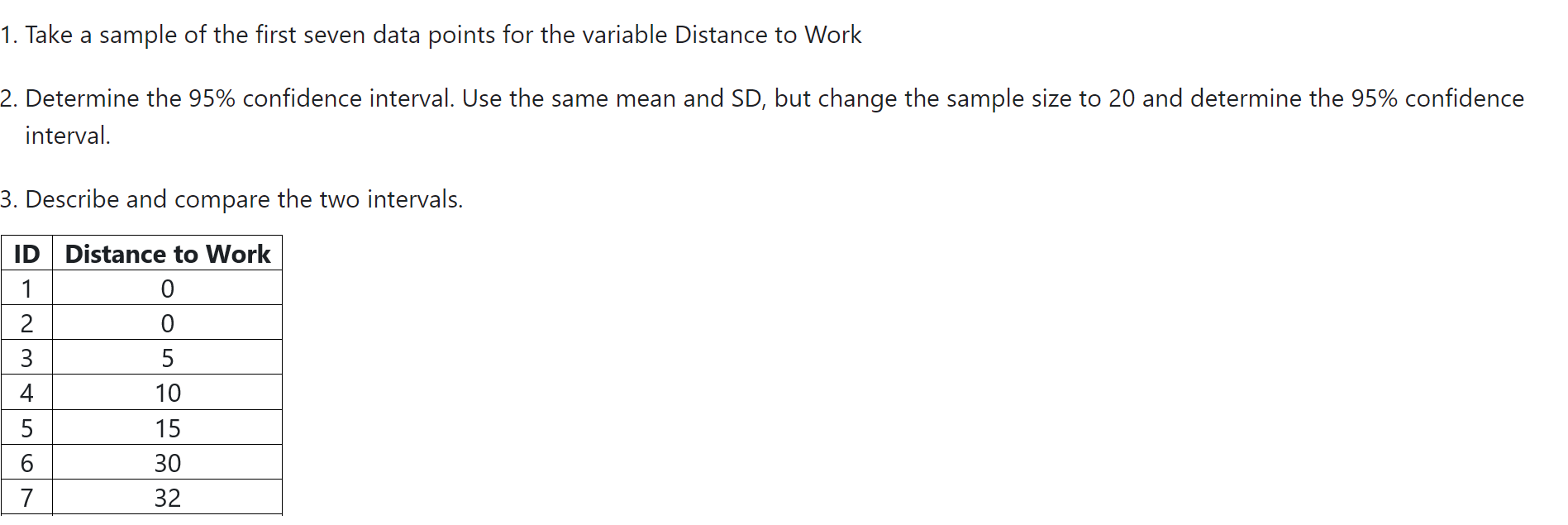 Solved Take a sample of the first seven data points for the | Chegg.com