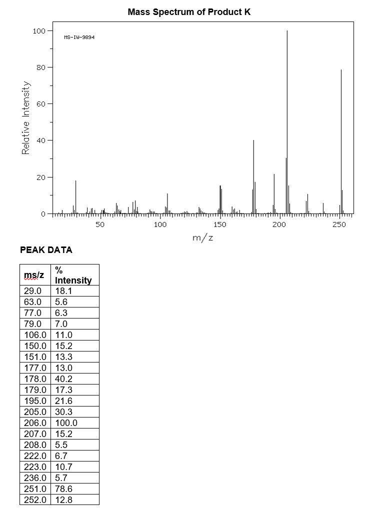 Solved IR Product K(KBr disc)Compound K I (4 marks) =a | Chegg.com