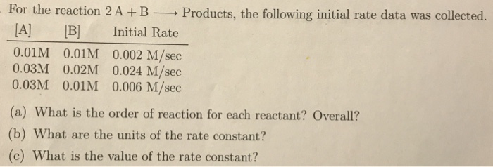 Solved For the reaction 2A +B- Products, the following | Chegg.com