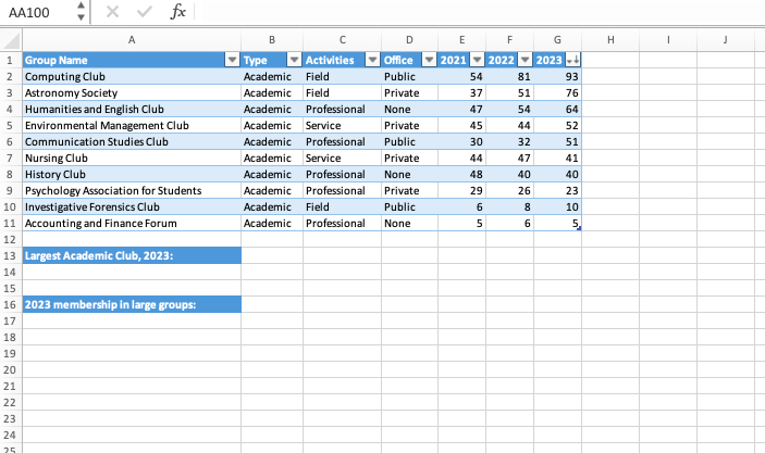 Solved Switch to the Academic Groups worksheet. In cell A14, | Chegg.com
