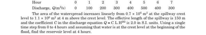 Solved Table 17.1 Flood routing computations Timet Time | Chegg.com