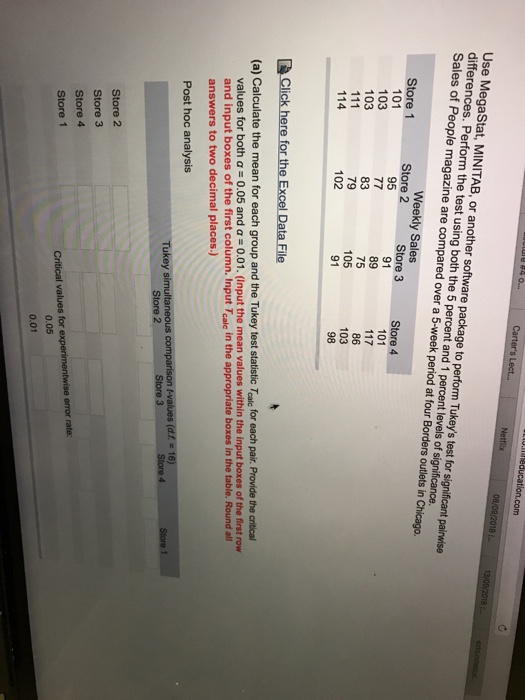 Solved Carter's Use MegaStat, MINITAB, or another software | Chegg.com