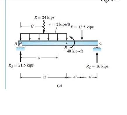 Solved 1. Draw the deflection diagram for the following | Chegg.com