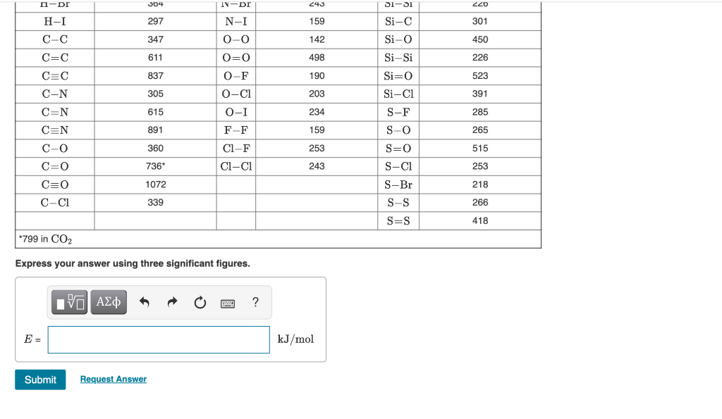 Solved Part A Use the Born-Haber cycle, data from Appendix | Chegg.com