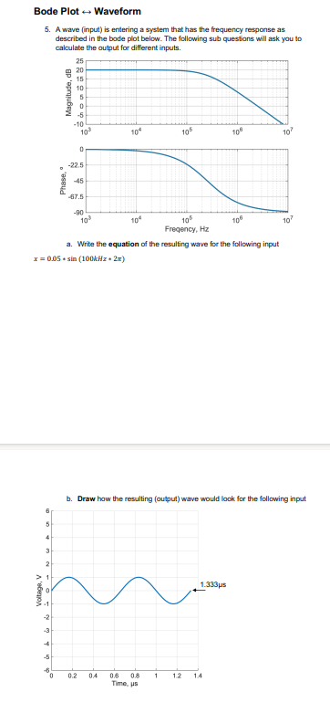 Solved Bode Plot harr WaveformA wave (input) ﻿is entering a | Chegg.com