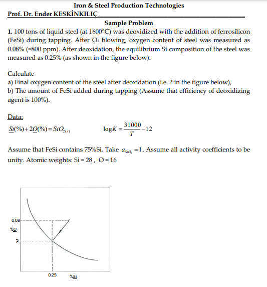 Solved Sample Problem 1. 100 tons of liquid steel (at 1600∘C | Chegg.com