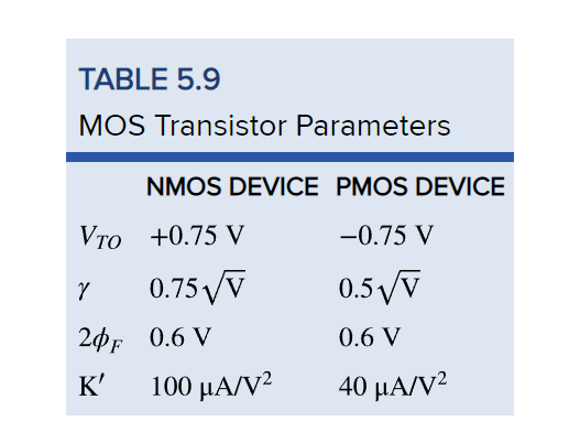 Solved 5.15. What is the on-resistance of an NMOS transistor | Chegg.com