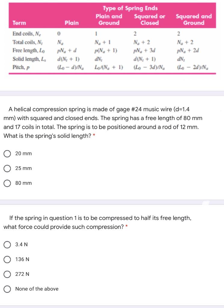Solved Type of Spring Ends Plain and Squared or Ground | Chegg.com