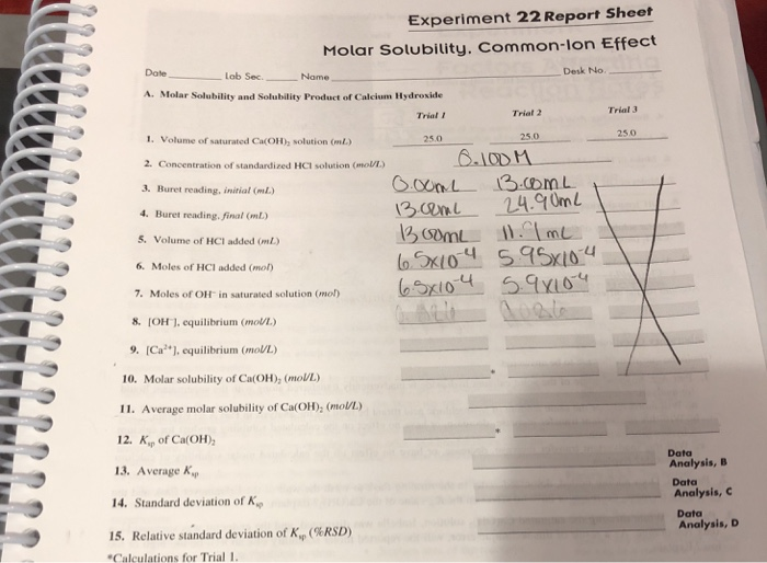 Solved Experiment 22 Report Sheet Molar Solubility. | Chegg.com