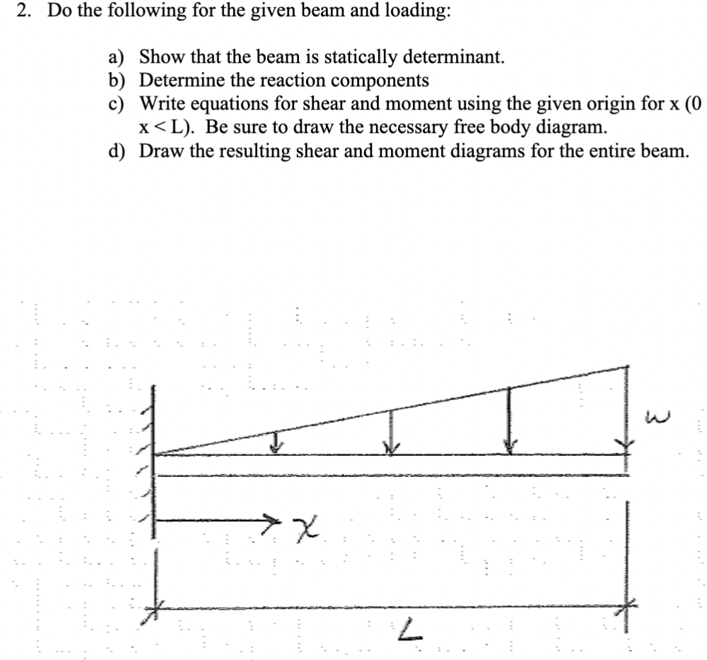 Solved 2. Do the following for the given beam and loading: | Chegg.com