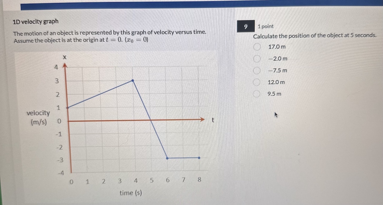 Solved The motion of an object is represented by this graph | Chegg.com