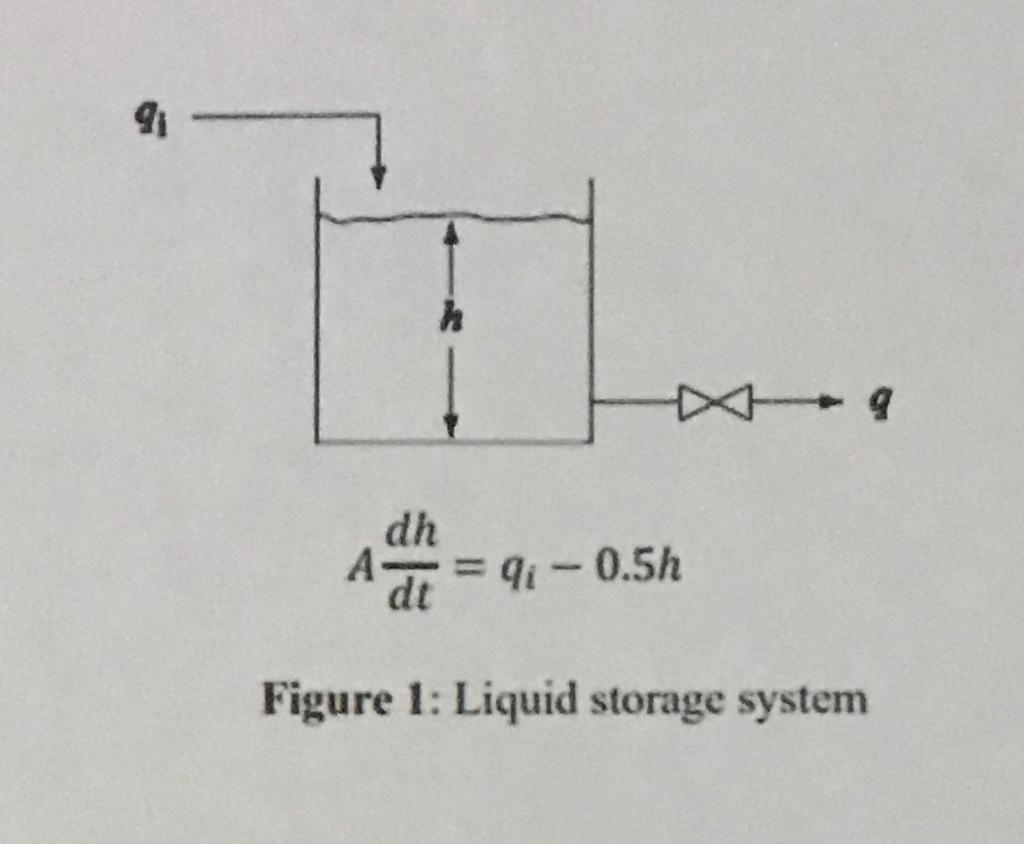 Solved A liquid storage system as shown in Figure 1. The | Chegg.com