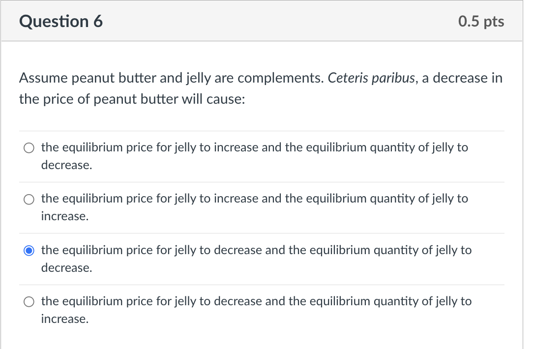 Solved Assume peanut butter and jelly are complements. | Chegg.com