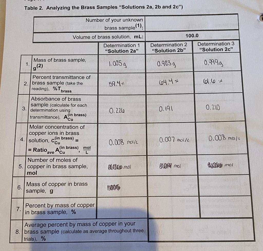 Solved Table 2. Analyzing the Brass Samples "Solutions 2a, | Chegg.com