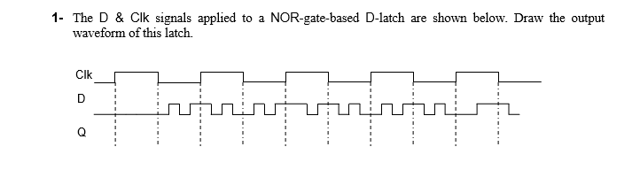 Solved The D \& Clk signals applied to a NOR-gate-based | Chegg.com