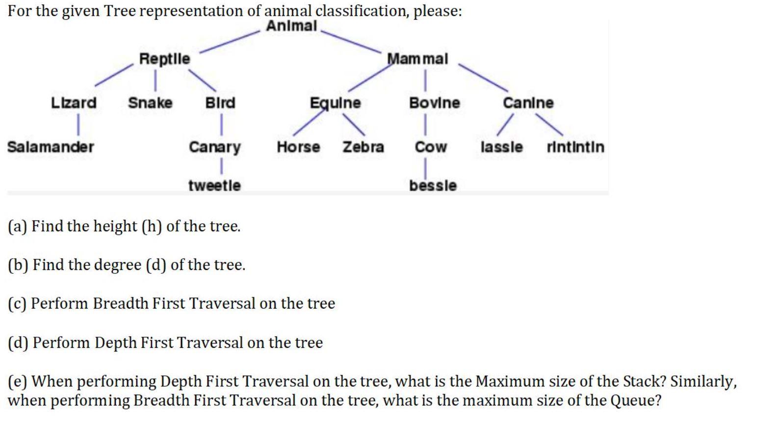 Solved For the given Tree representation of animal | Chegg.com