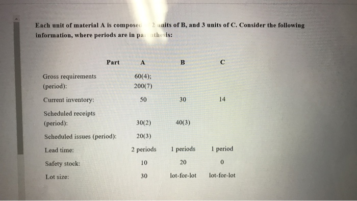Solved Each unit of material A is composed 2 units of B, and | Chegg.com