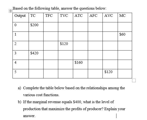 Solved Based on the following table, answer the questions | Chegg.com