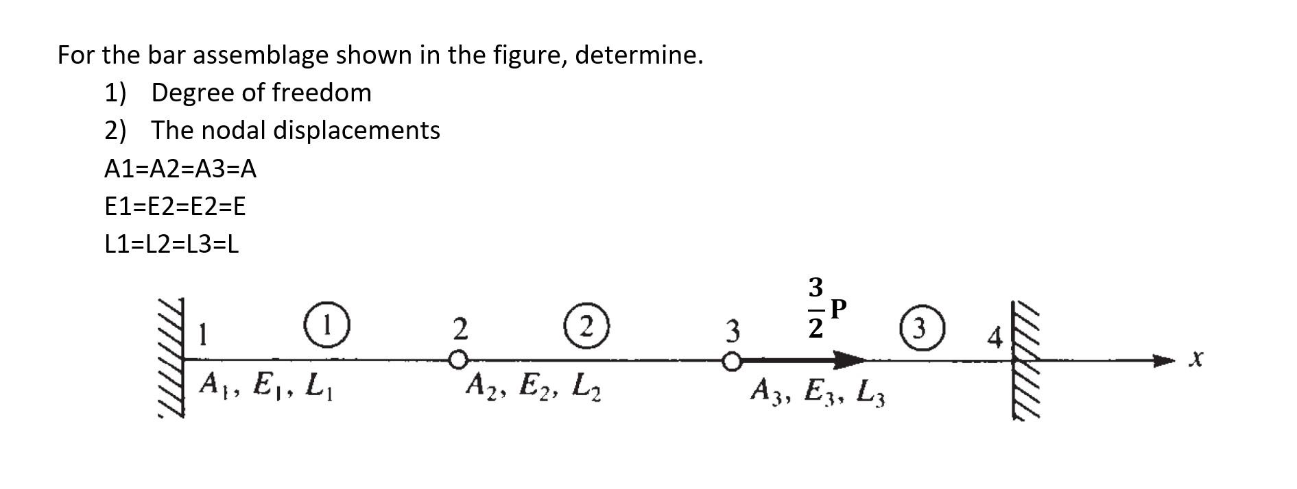 Solved For the bar assemblage shown in the figure, | Chegg.com