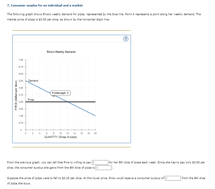 Solved 7. Consumer surplus for an individual and a market | Chegg.com