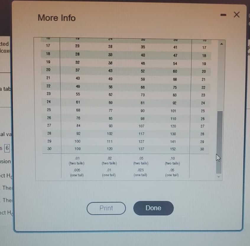 Solved Researchers collected data on the numbers of hospital | Chegg.com