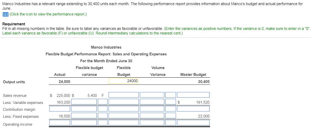 Solved June Manco Industries has a relevant range extending | Chegg.com