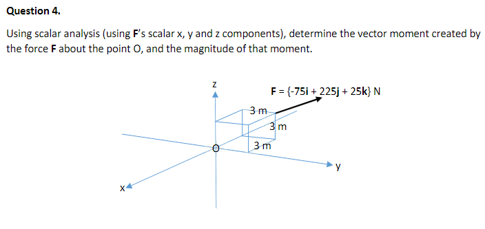 Solved Question 4 Using scalar analysis (using F's scalar x, | Chegg.com