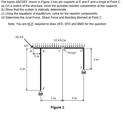 Solved The frame ABCDEF shown in Figure 3 has pin supports | Chegg.com