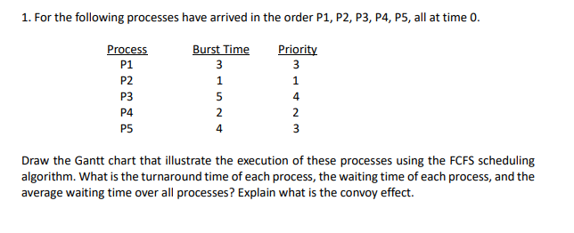 Solved 1. For the following processes have arrived in the | Chegg.com