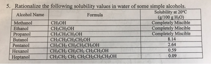 Solved: 5. Rationalize The Following Solubility Values In ... | Chegg.com