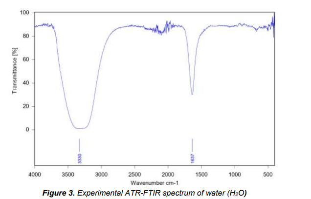 Solved An experimental ATR-FTIR spectrum of H2O obtained | Chegg.com