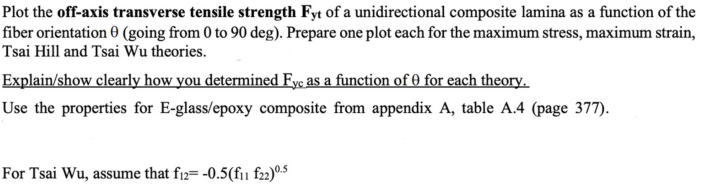 Solved Plot the off-axis transverse tensile strength Fyt of | Chegg.com