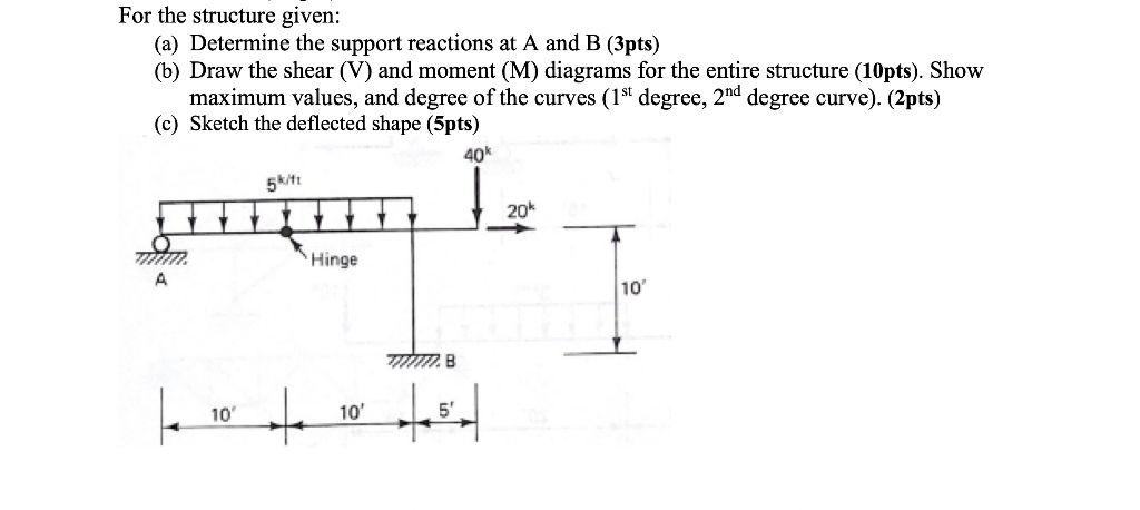 Solved For the structure given: (a) Determine the support | Chegg.com