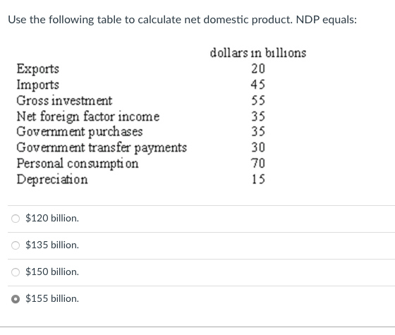 Solved Use the following table to calculate net domestic | Chegg.com