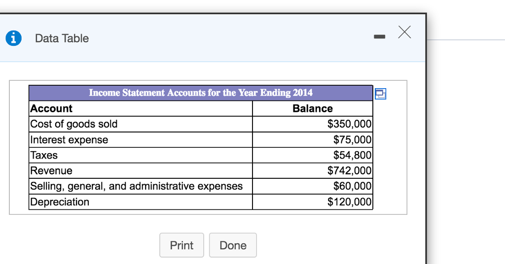 Solved Income statement. From the following income statement | Chegg.com