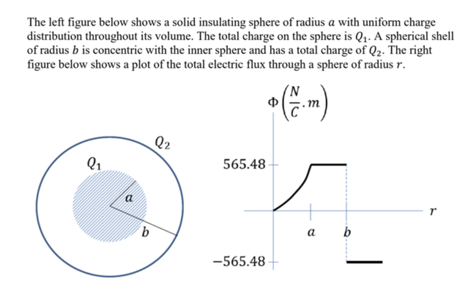 Solved The left figure below shows a solid insulating sphere | Chegg.com