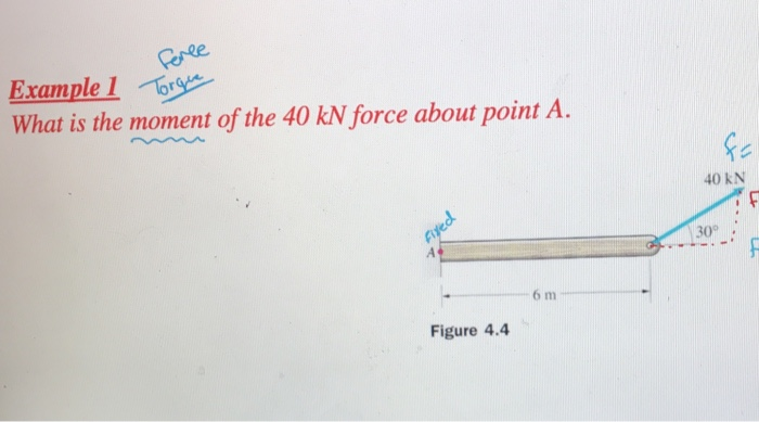 Solved Example 1 r What is the moment of the 40 kN force | Chegg.com