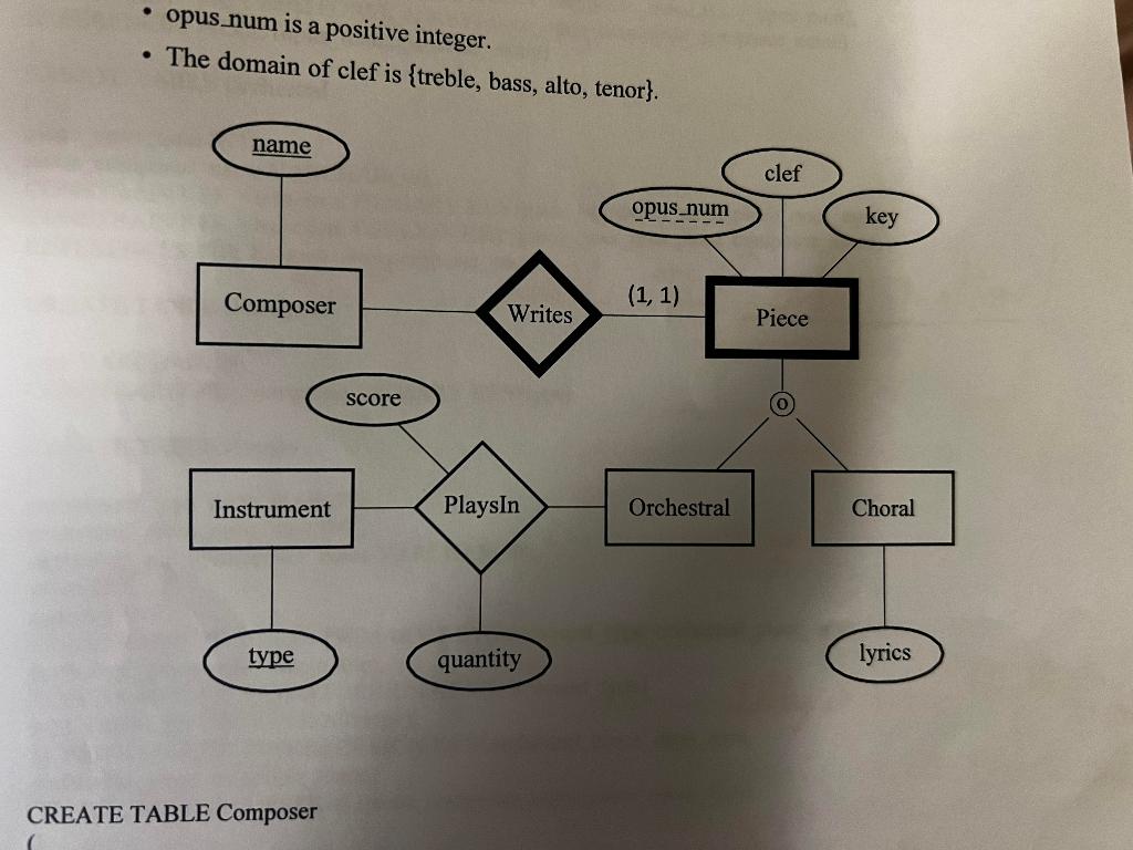 Solved List the names of all composers who have | Chegg.com
