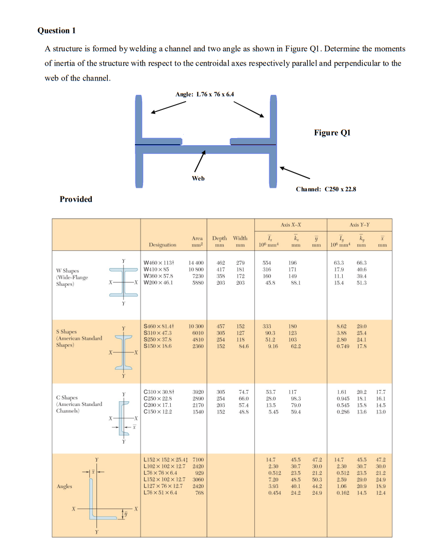 Solved Question 1 A structure is formed by welding a channel | Chegg.com