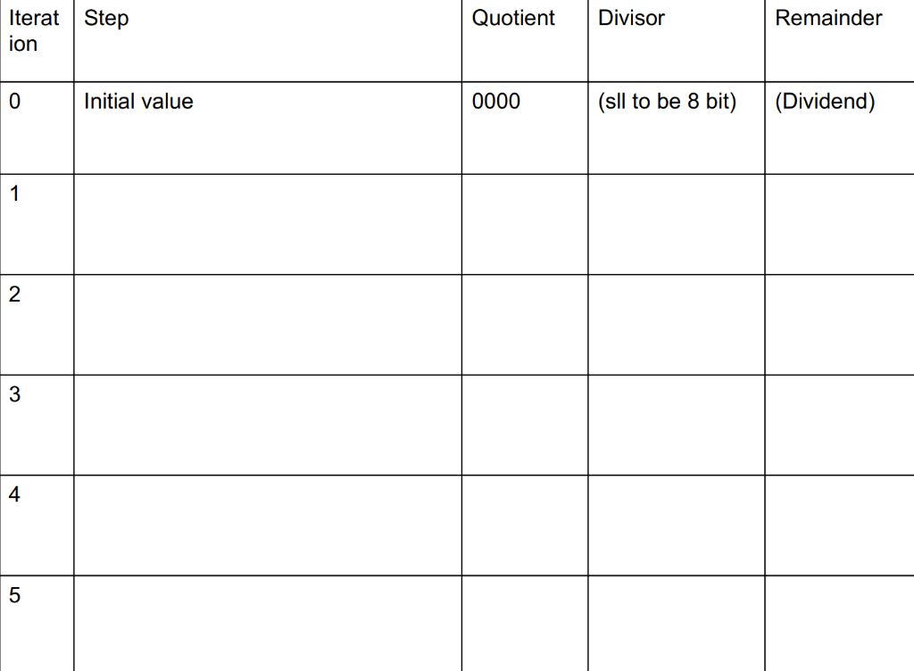 Solved 23) Perform a division of two binary numbers | Chegg.com