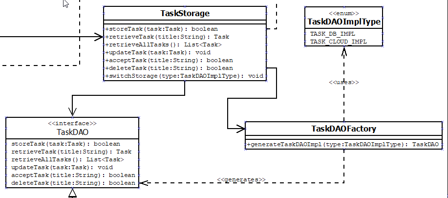 Draw the UML sequence diagram of Update user profile | Chegg.com