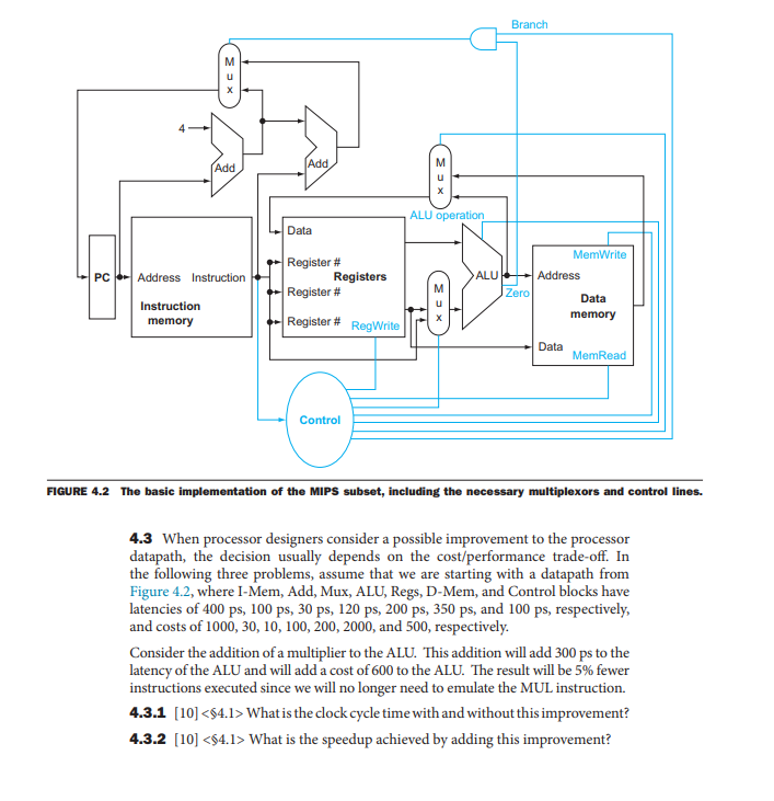 Solved Branch ALU operation Data PC Address Instruction | Chegg.com
