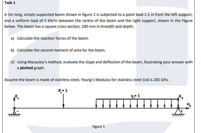 Solved Task 1A 5m ﻿long, simply supported beam shown in | Chegg.com