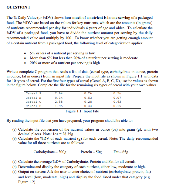Solved QUESTION 1 The % Daily Value (or %DV) shows how much | Chegg.com