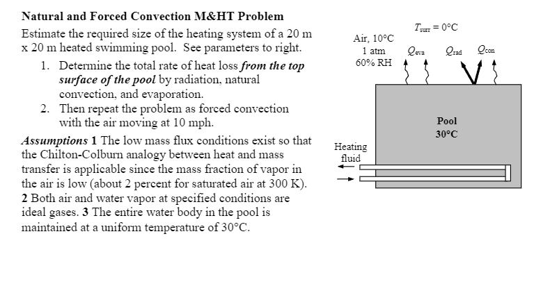 Solved Natural and Forced Convection M\&HT Problem Estimate | Chegg.com