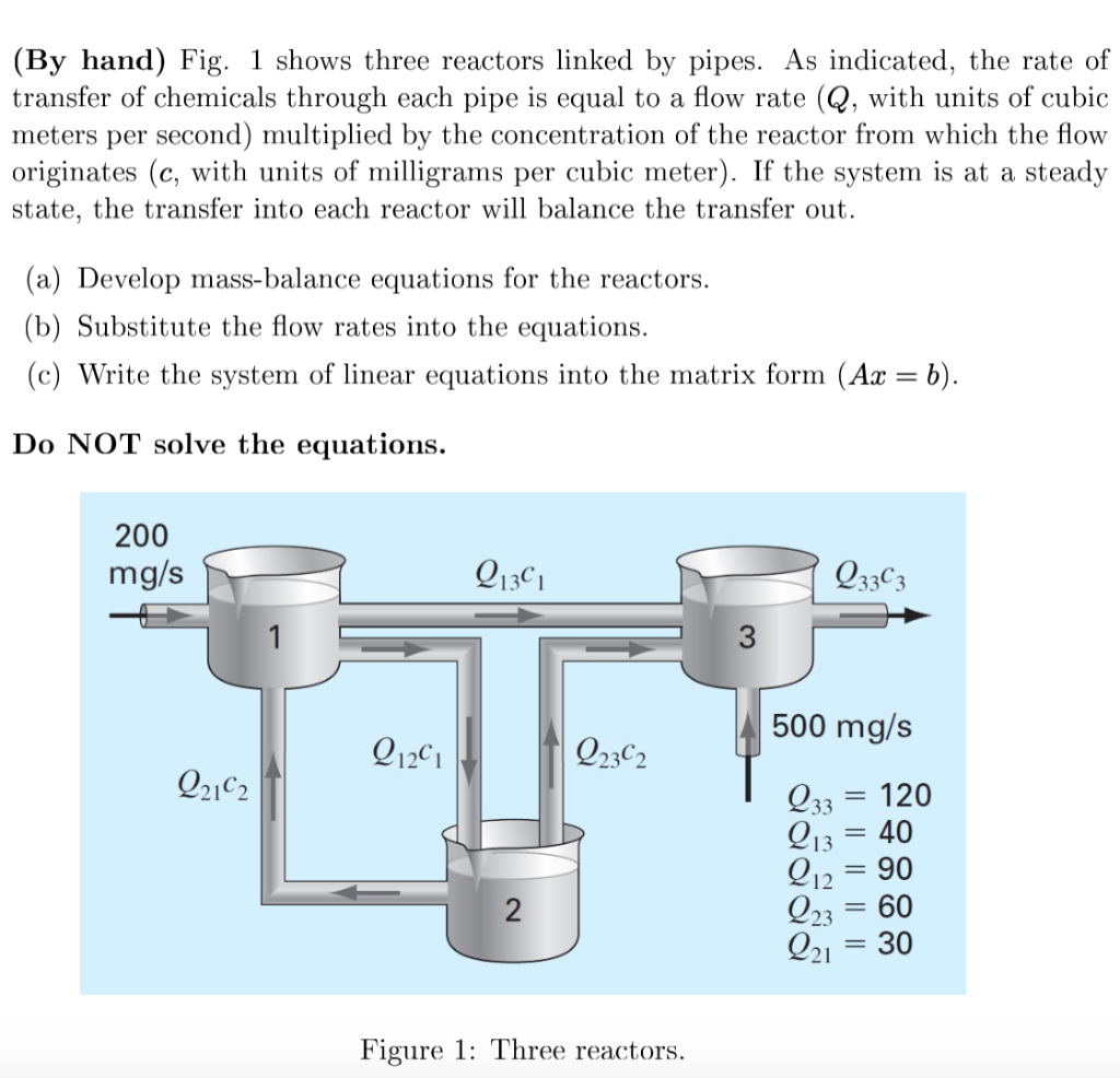 Solved (By hand) Fig. 1 shows three reactors linked by | Chegg.com